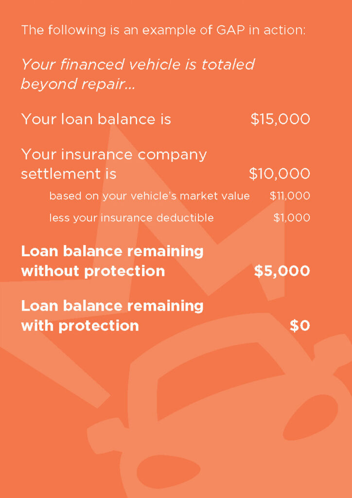 Consumer Loans - San Antonio Citizens Federal Credit Union